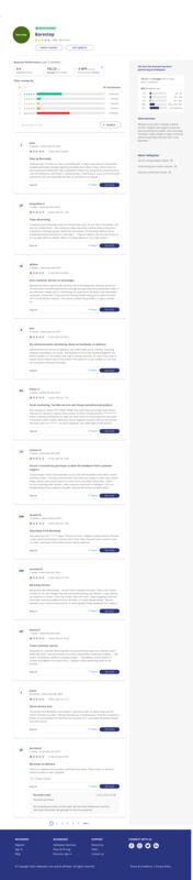 Barestep.co.za | Hello@barestep.co.za | 95 738953 | Barestep | 1 report